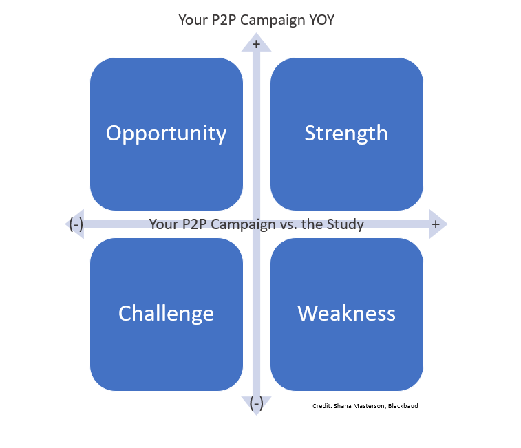A Winning Strategy to Conquer Your P2P Challenges | The ENGAGE Blog by ...