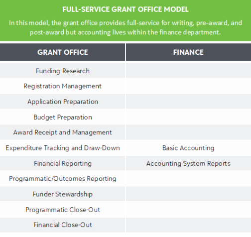 Establishing a Grant Office at a Healthcare Organization