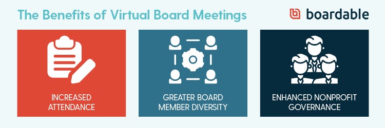 Why Today’s Nonprofits Need Effective Board Management Tools | The ...