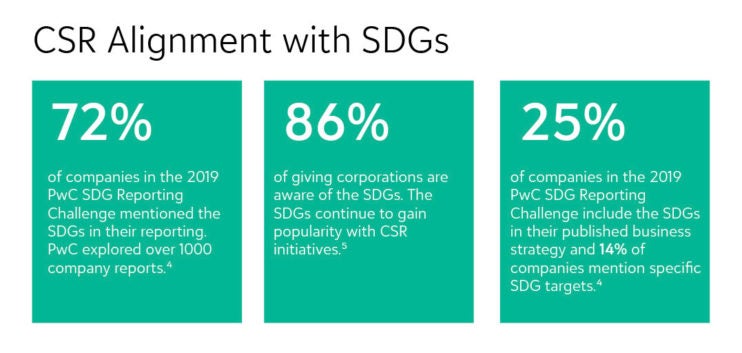 Post-Pandemic Outlook on the Sustainable Development Goals