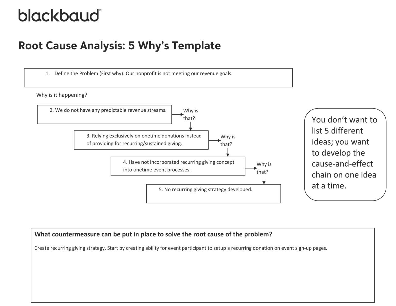 Solving Business Problems with Root Cause Analysis