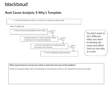 Solving Business Problems with Root Cause Analysis