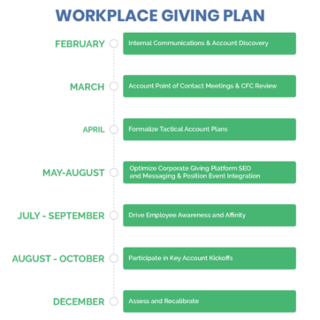 6 Tips for Building a Successful Workplace Giving Strategy