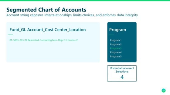 Reduce Errors with a Segmented Chart of Accounts
