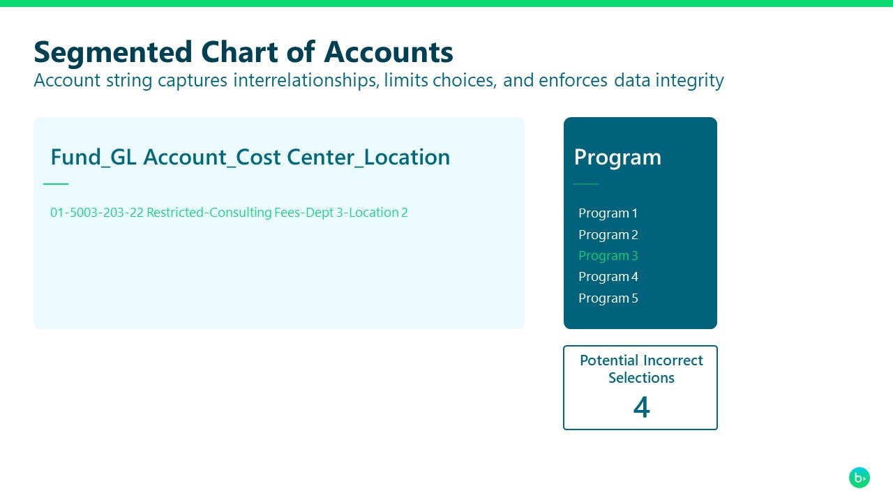 Reduce Errors with a Segmented Chart of Accounts