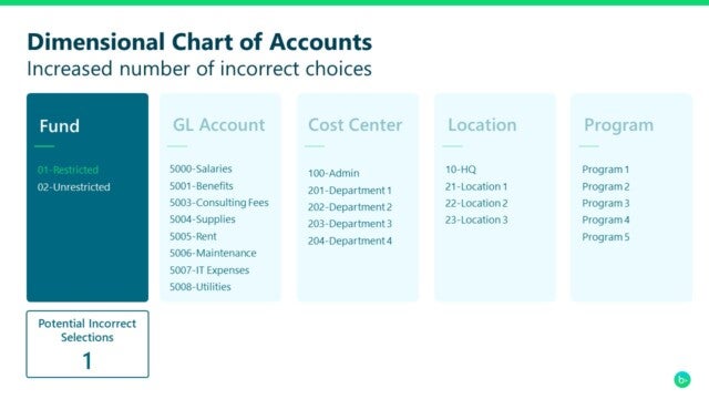 Reduce Errors with a Segmented Chart of Accounts