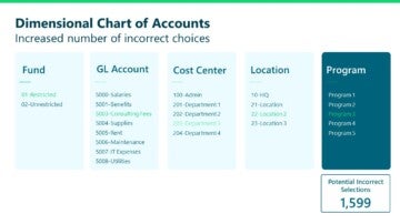 Reduce Errors with a Segmented Chart of Accounts