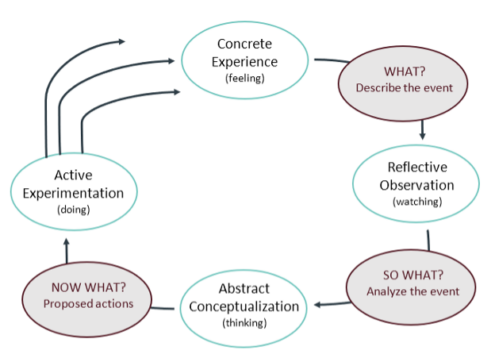 Change Management = Changing Mindset