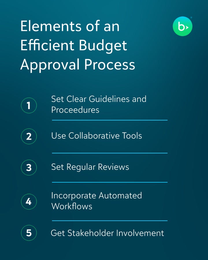 Overcome Your Nonprofit Budget Approval Process Challenges