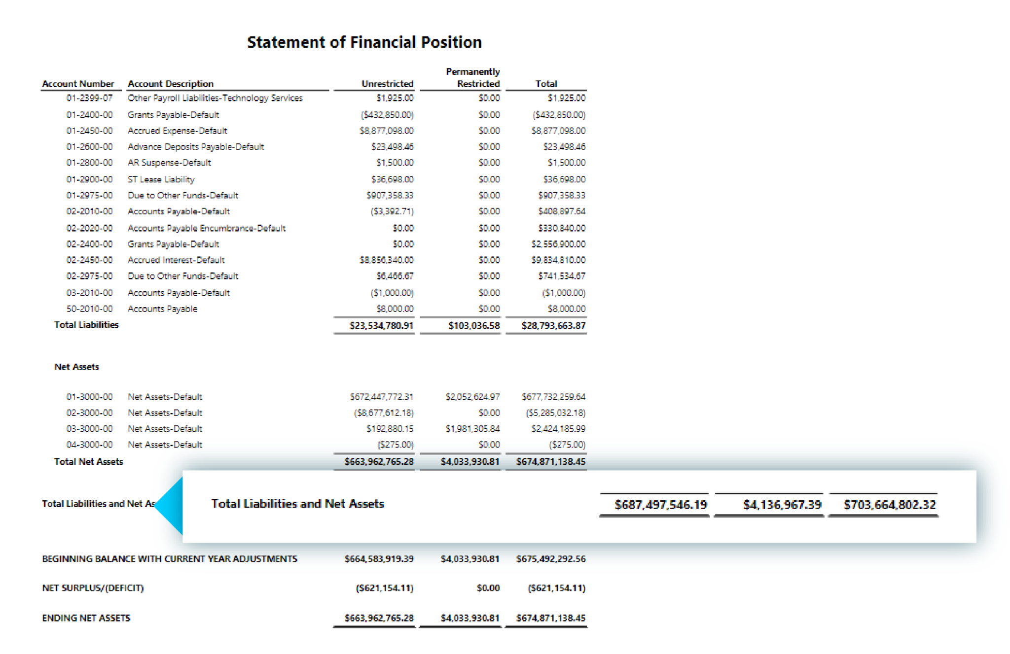 Statement of Financial Position | Nonprofit Glossary Guide