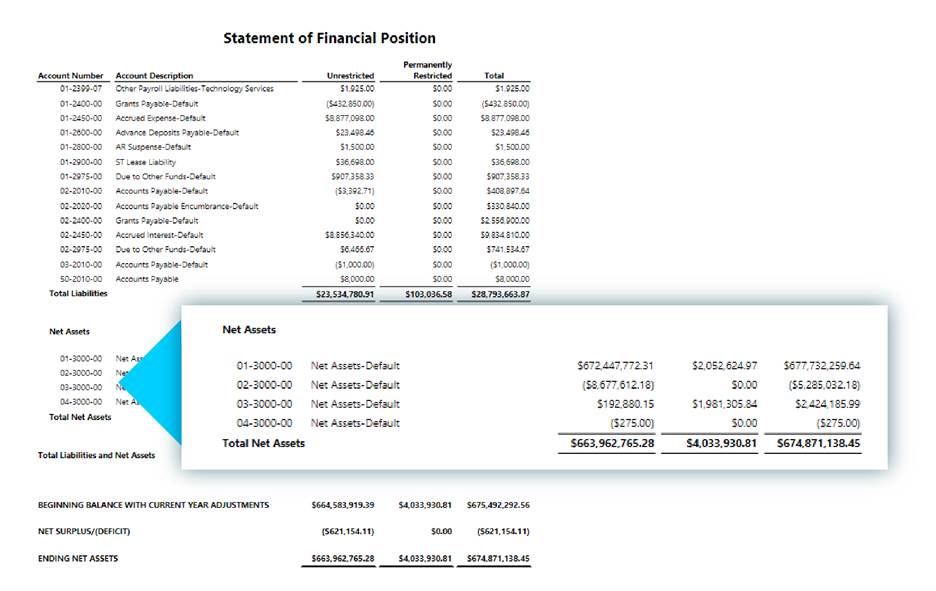 Statement of Financial Position | Nonprofit Glossary Guide