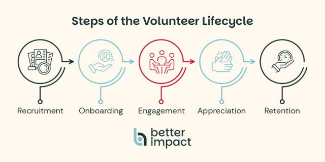 Volunteer Management 101: How to Create a Strong Strategy