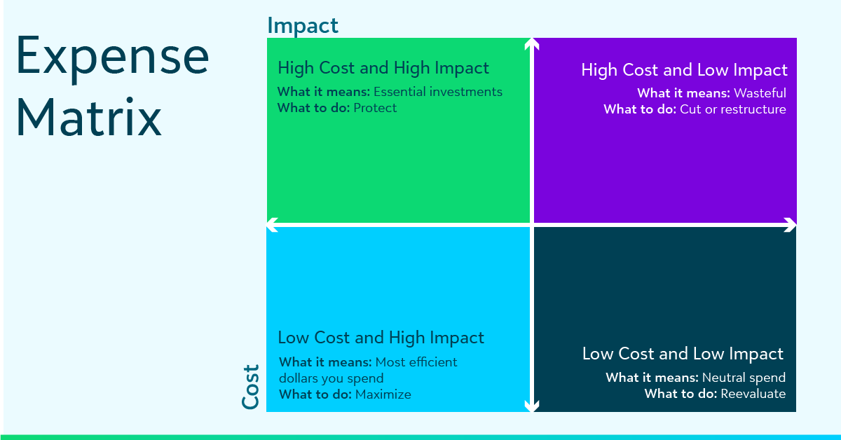 A Framework for Evaluating Nonprofit Revenue Streams and Expenses